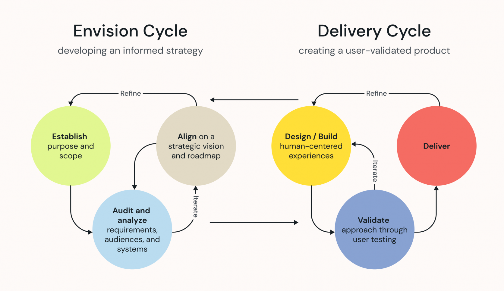Our Process | Blenderbox